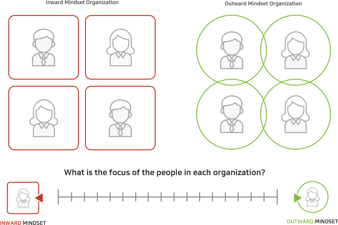 아빈저코칭 AMCP (Advanced)