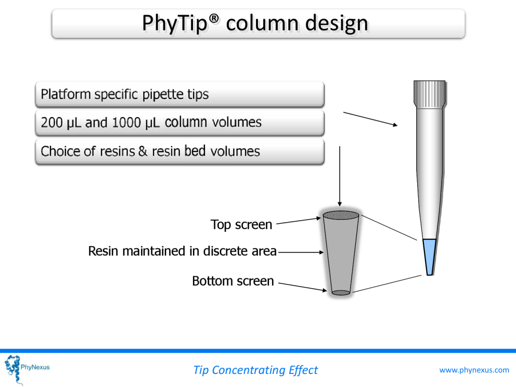 PhyTip Columns Technologies : 이앤씨바이오