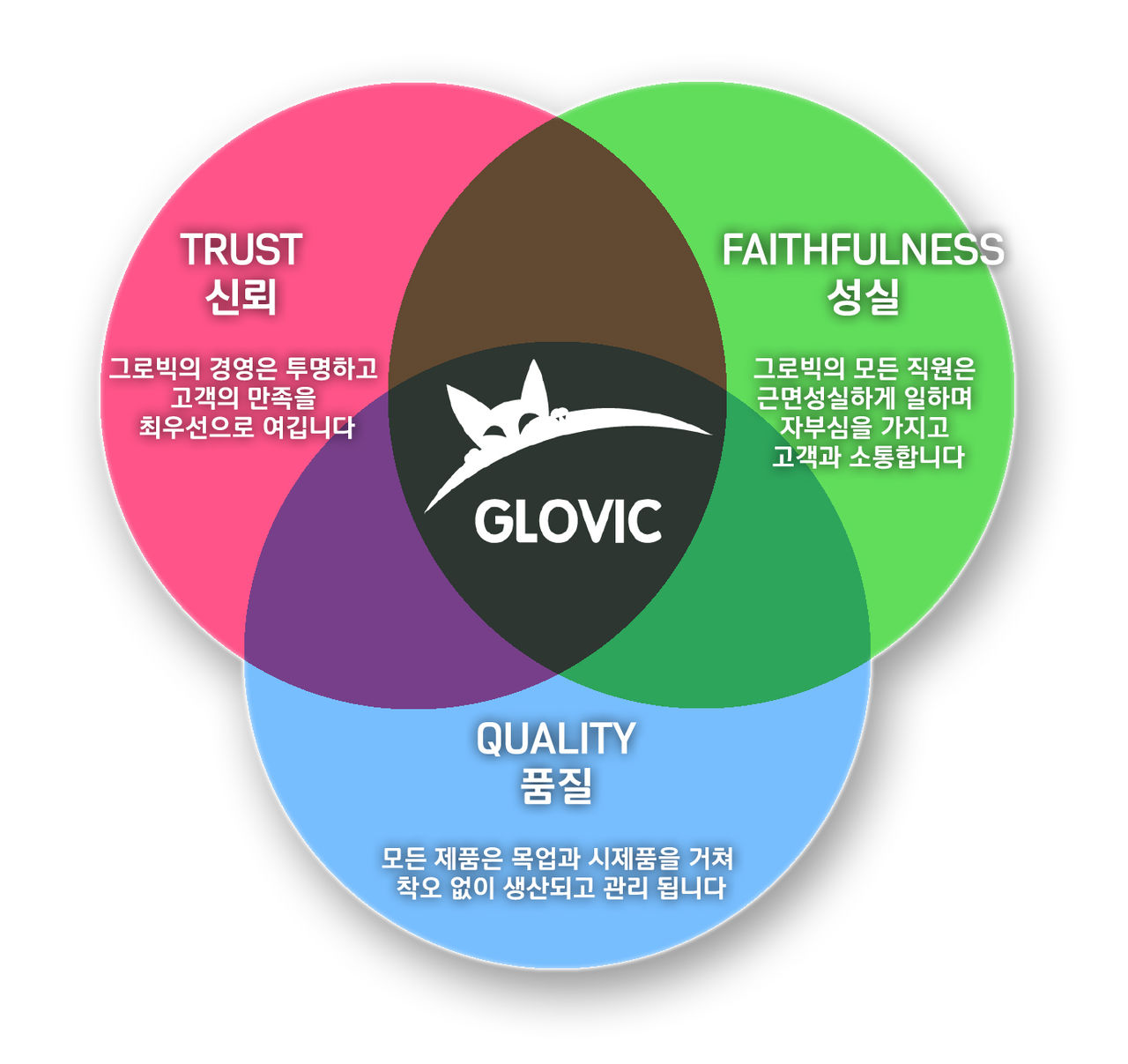 glovic, 그로빅