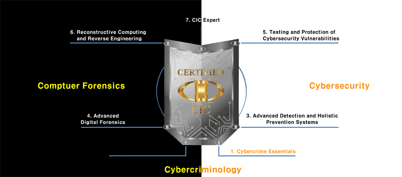 Stage 2 Digital Forensics : TRAINING