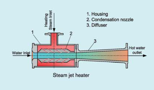 한국열유체기술사-STEAM JET EJECTOR