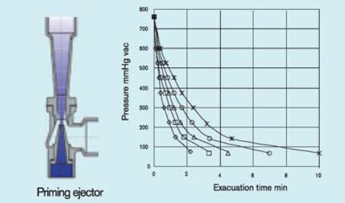 한국열유체기술사-STEAM JET EJECTOR