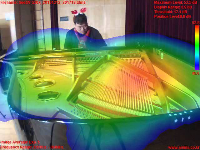 Piano playing : Ultrasonic Camera Service | Gas Detector Machine Service