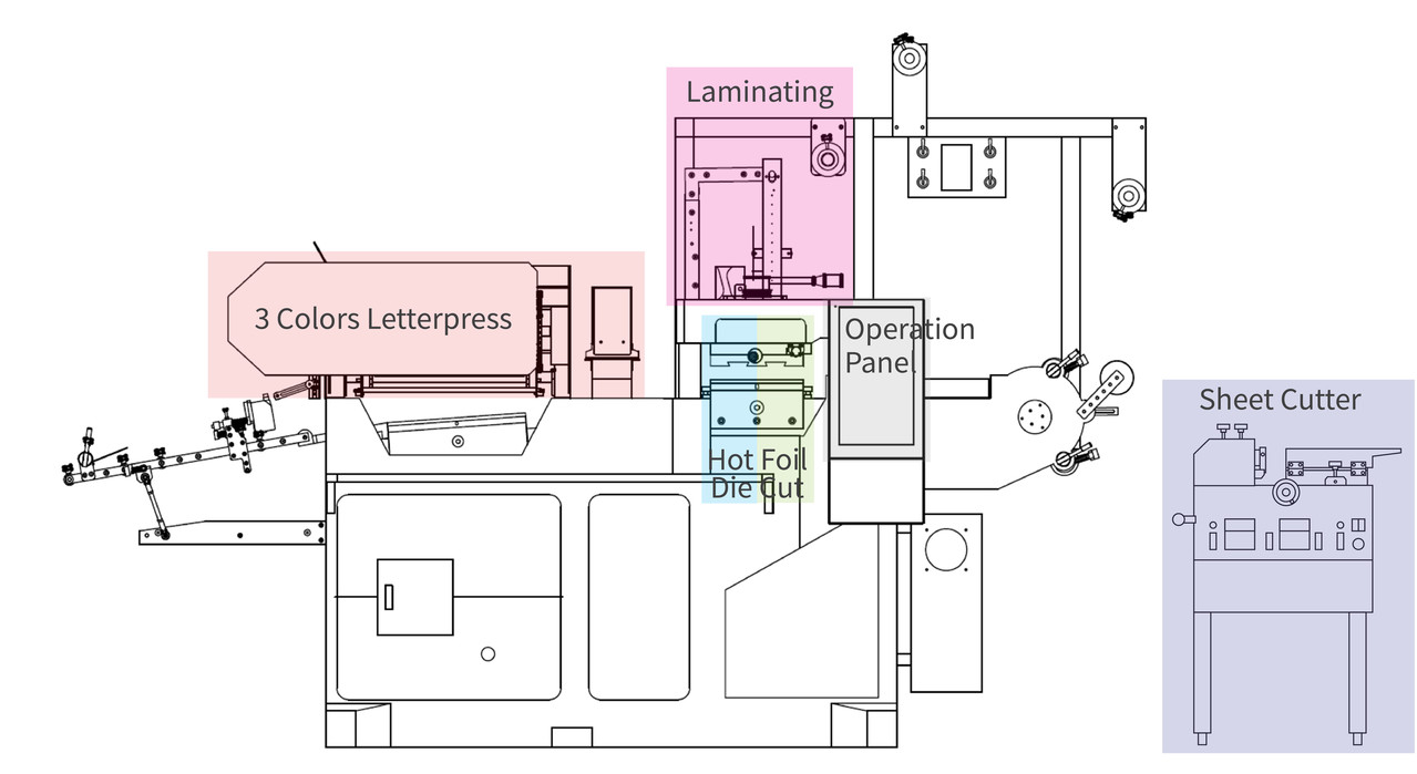 PressTypePrintingMachine