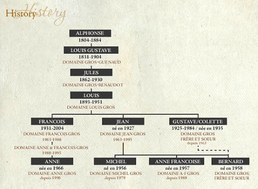 [종료] The Gros Family, 도멘 미쉘 그로(Domaine Michel Gros) : 미스터와인 와인샵