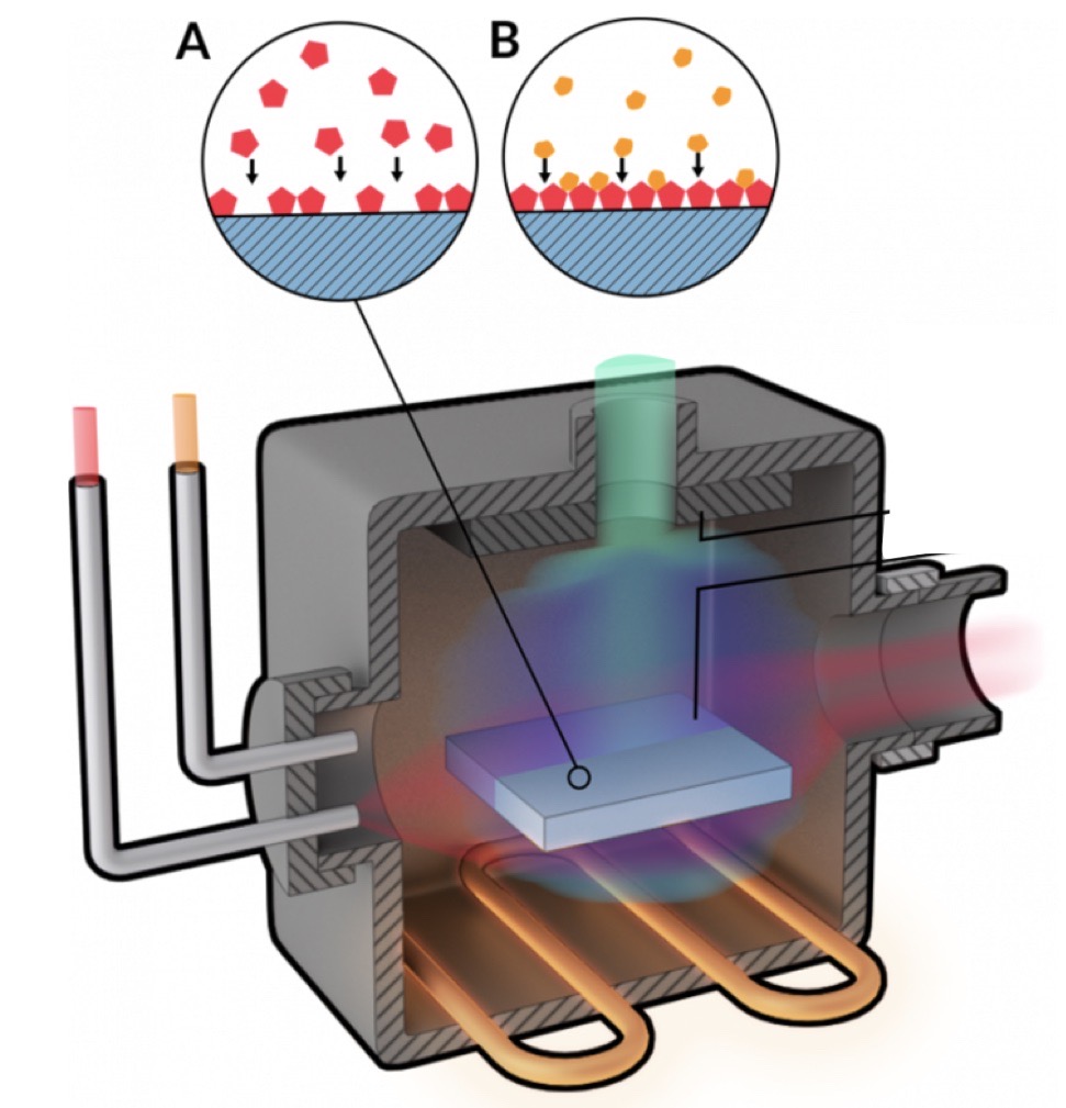 SiC Hybrid Vapor Coating
