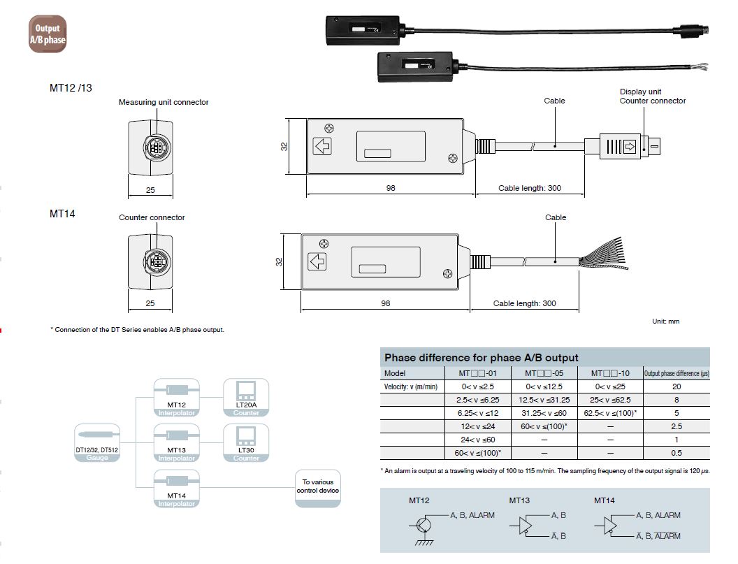 MT12/MT13/MT14 : 동도테크 | 정밀 측정 토털솔루션