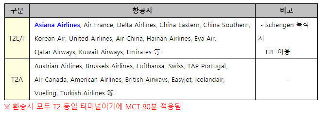 CDG 공항 터미널 임시 이전 (T1 → T2E) 안내 : 공지사항 - 이오투어