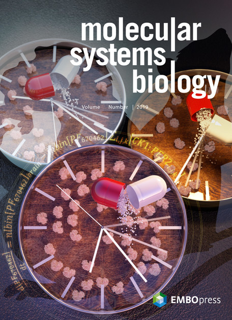 Systems approach reveals photosensitivity and PER2 level as ...