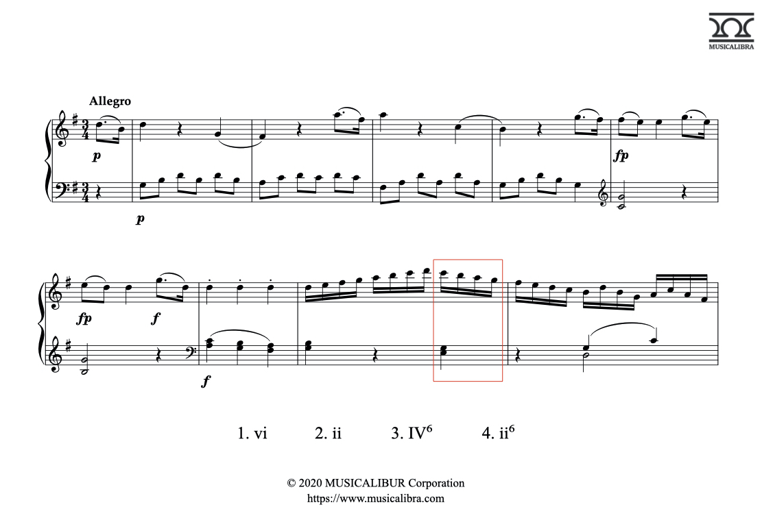 Music Theory Quiz 5. Harmonic Analysis - Major Triad : BLOG