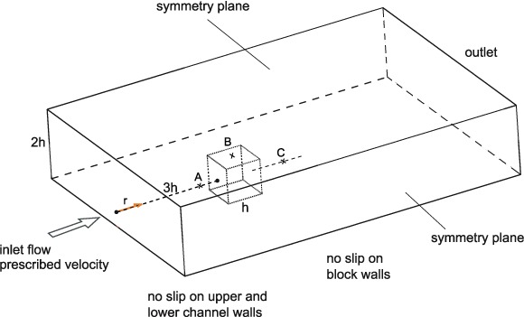 ADINA CFD를 사용한 Unsteady Separated Flow의 해석 : ableMAX