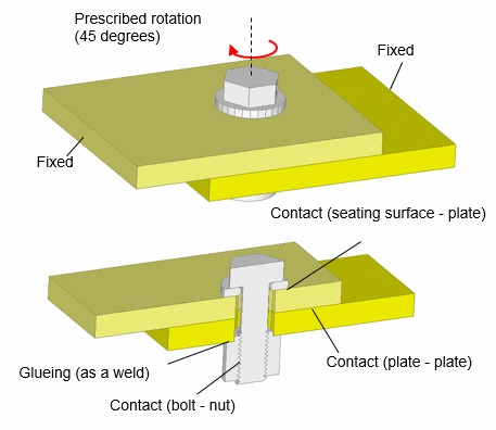 Accurate Modeling of Threaded Fastener Joints : ablemax