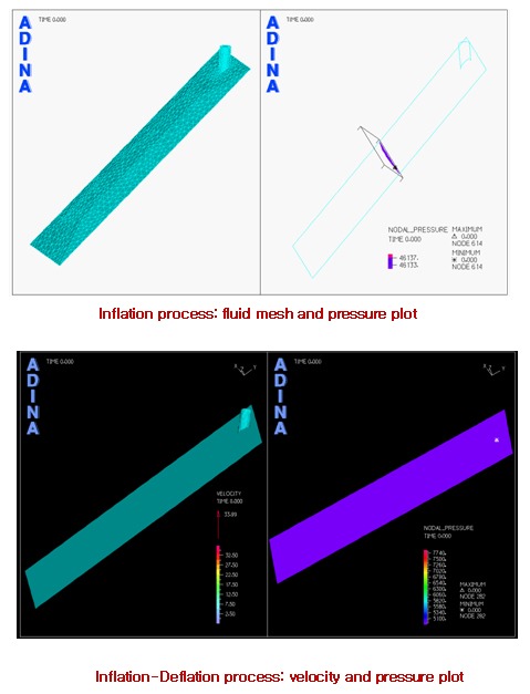 ADINA-FSI를 이용한 가변식 고무댐( Rubber–dam) 해석 : ableMAX