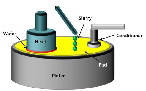반도체 장치 중 웨이퍼의 품질 : ableMAX