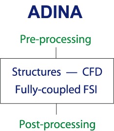 Fluid-Structure Interaction (FSI) Capabilities (Jul 29, 2005) : ableMAX