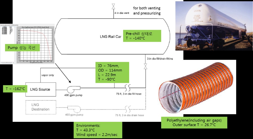 [SINDA/FLUINT] SINDA/FLUINT를 활용한 LNG 해석 사례 상세 소개 : ableMAX