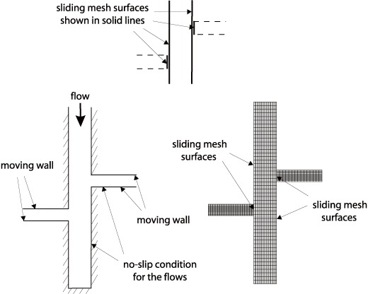 ADINA-CFD:슬라이딩메쉬 업그레이드와 Glueing 알고리즘 추가 : ableMAX