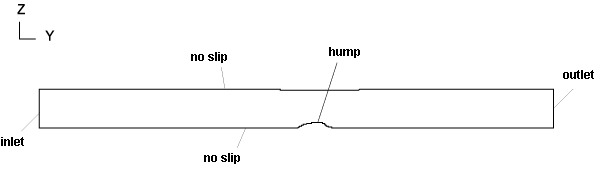ADINA-CFD의 새로운 난류 모델 : ableMAX