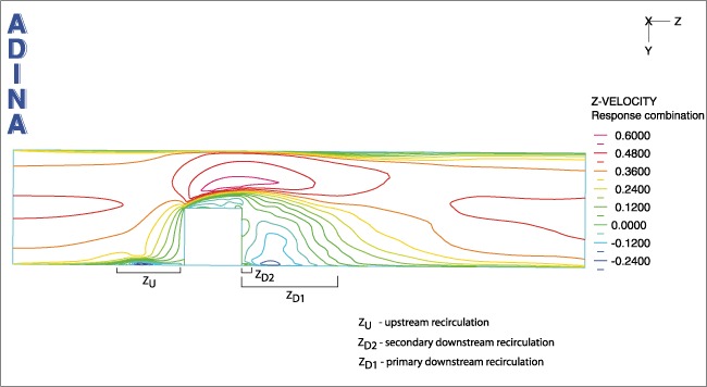 ADINA-CFD를 이용한 LES 시뮬레이션 : ableMAX