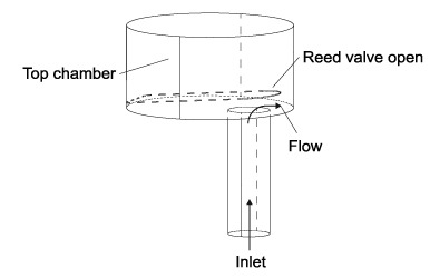 [ADINA] Tech Briefs : Fluid flow through continuously moving narrow gaps using ADINA FSI : ableMAX