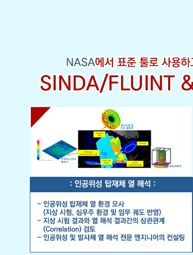 [분야별 해석사례] SINDA/FLUINT & Thermal Desktop : ableMAX