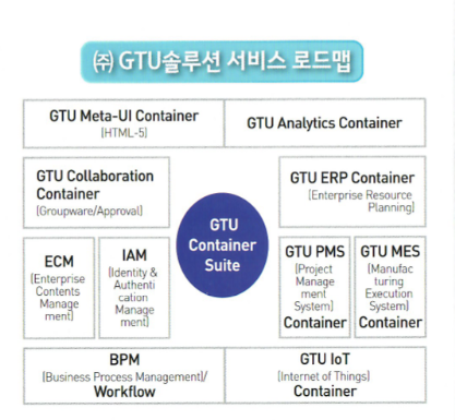 gtu-solution