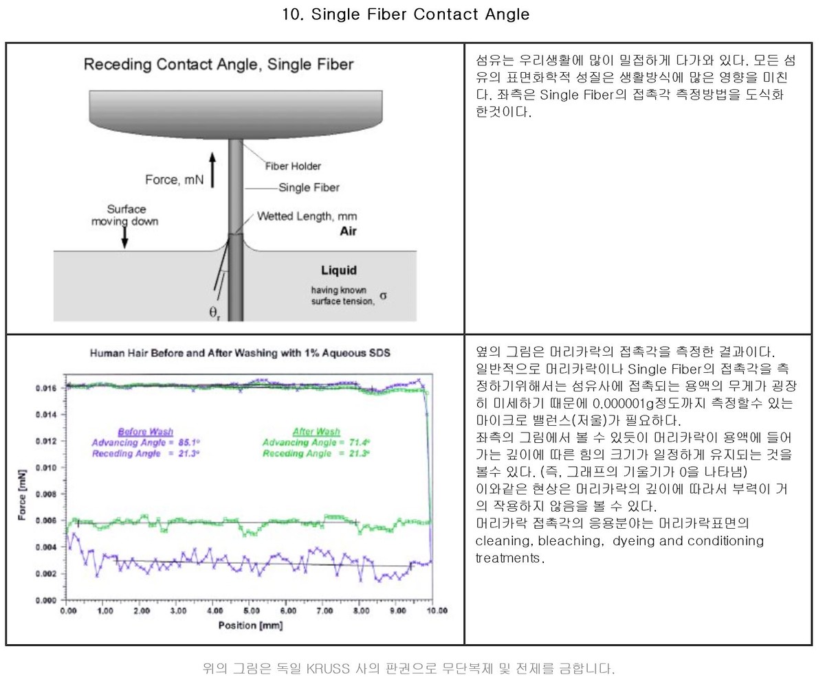 [접촉각] Single Fiber Contact Angle : (주)마텍무역 | 기술자료