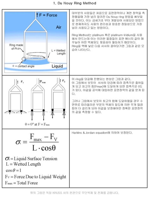 [표면장력] Du Nouy Ring Method : (주)마텍무역 | 기술자료