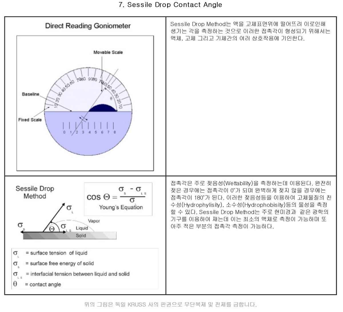 [접촉각] Sessile Drop Contact Angle : (주)마텍무역 | 기술자료