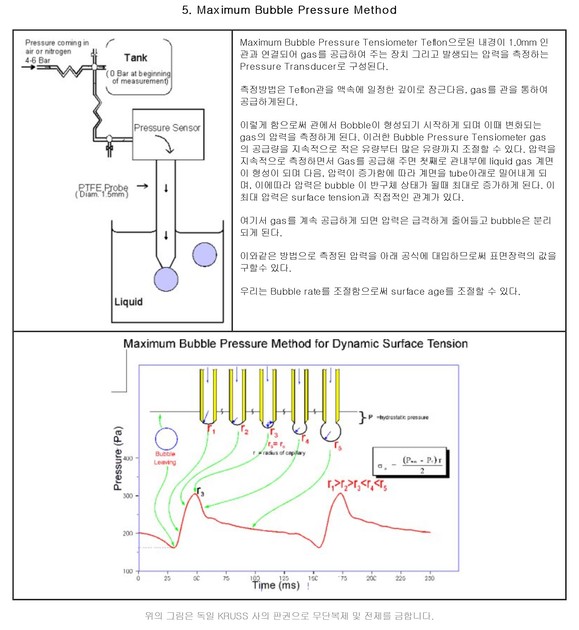 [표면장력] Maximum Bubble Pressure Method : (주)마텍무역 | 기술자료
