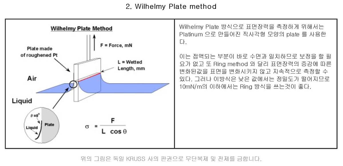 [표면장력] Wilhelmy Plate Method : (주)마텍무역 | 기술자료