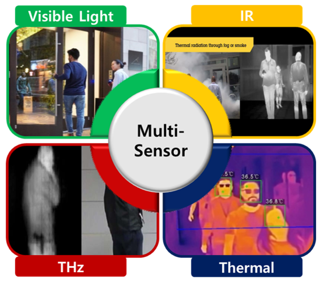 Multimodal Visual Intelligence for Cognitive Enhancement of AI Robots ...