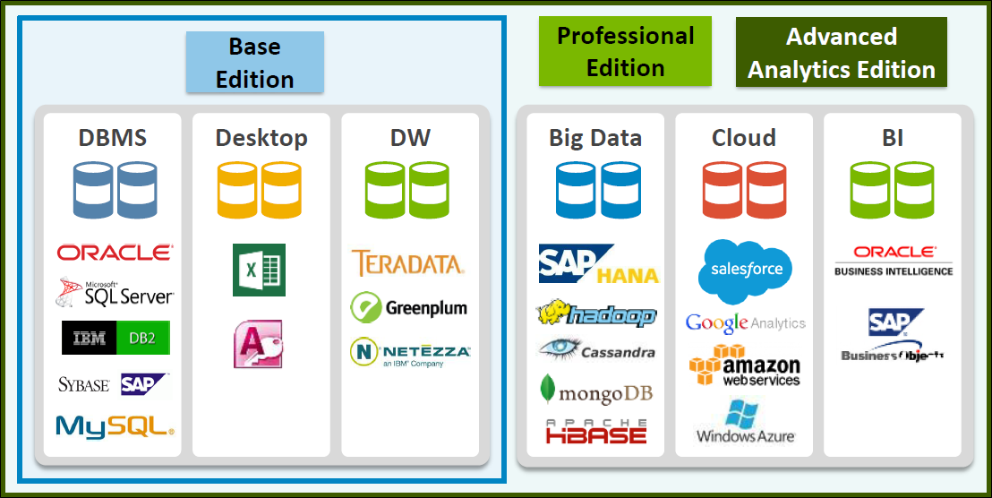 [Toad Data Point] Excel파일을 데이터베이스처럼 SELECT하는 방법 : 토드 활용 TIP | 토드 커뮤니티 ...