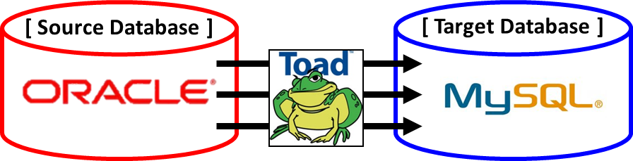 [Toad Data Point] 이기종 데이터베이스에 테이블 데이터 복제 : 토드 활용 TIP | 토드 커뮤니티 | Toad Community