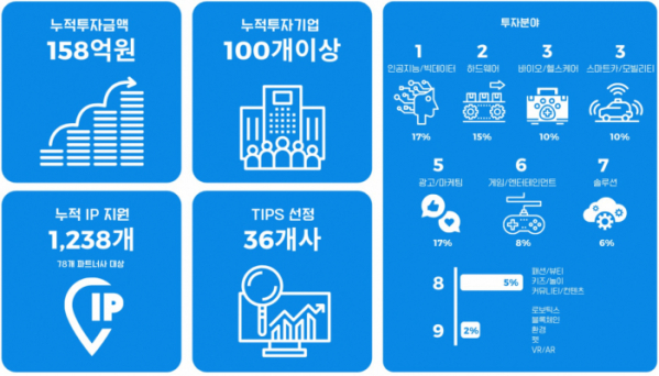 Infobank invested 15.8 billion won last year.Pursue IP-based active ...
