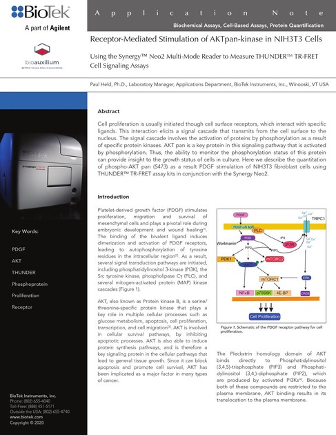 Receptor Mediated Stimulation of AKTpan-kinase App Note : BioAuxilium ...