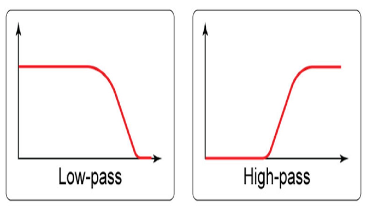 데이터 노이즈 제거 수단 - PC Low-High Pass Filter : 코스테크(주)｜제어계측