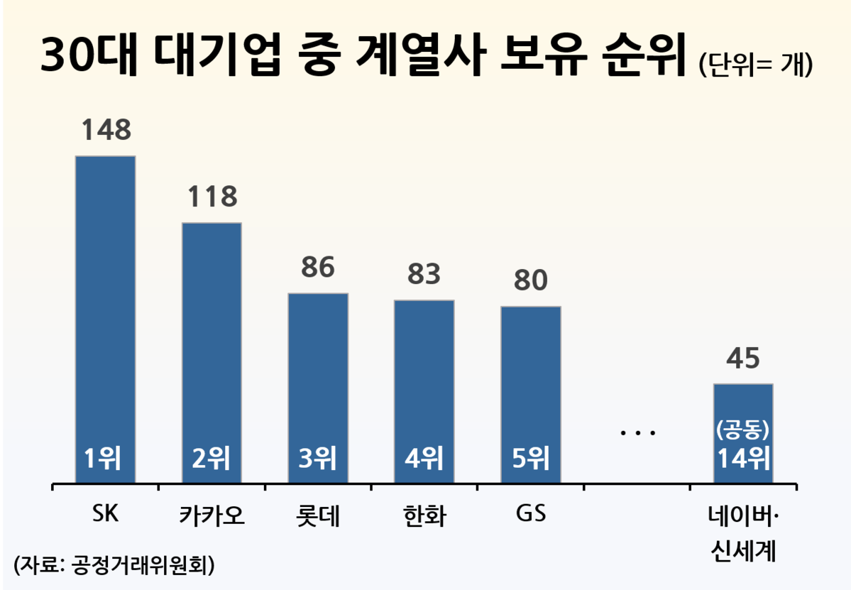 네이버·카카오 독과점‘규제 폭풍 주의보 통계자료