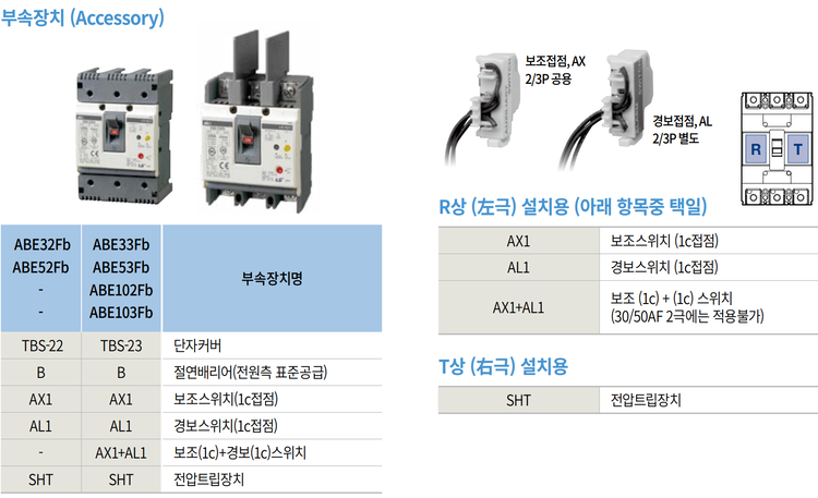 ABE32Fb, LS산전 분전반용차단기 : 투에스케이