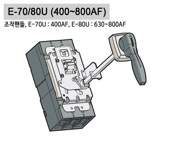 ABS603c, LS산전 산업용 배선용차단기 : 투에스케이