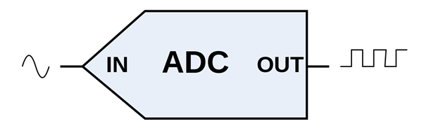 ADC 용어부터 원리까지 - A to Z : 코스테크(주)｜제어계측