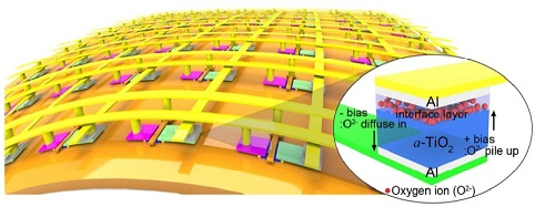 Flexible Memristive Memory Array on Plastic Substrates : KAIST HAND group