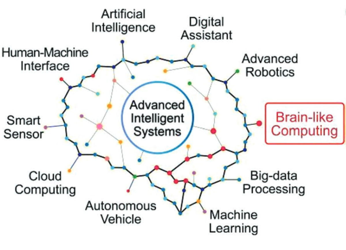 Unconventional Inorganic-Based Memristive Devices for Advanced ...