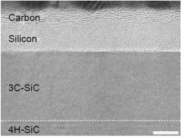 Laser-induced phase separation of silicon carbide : KAIST HAND group