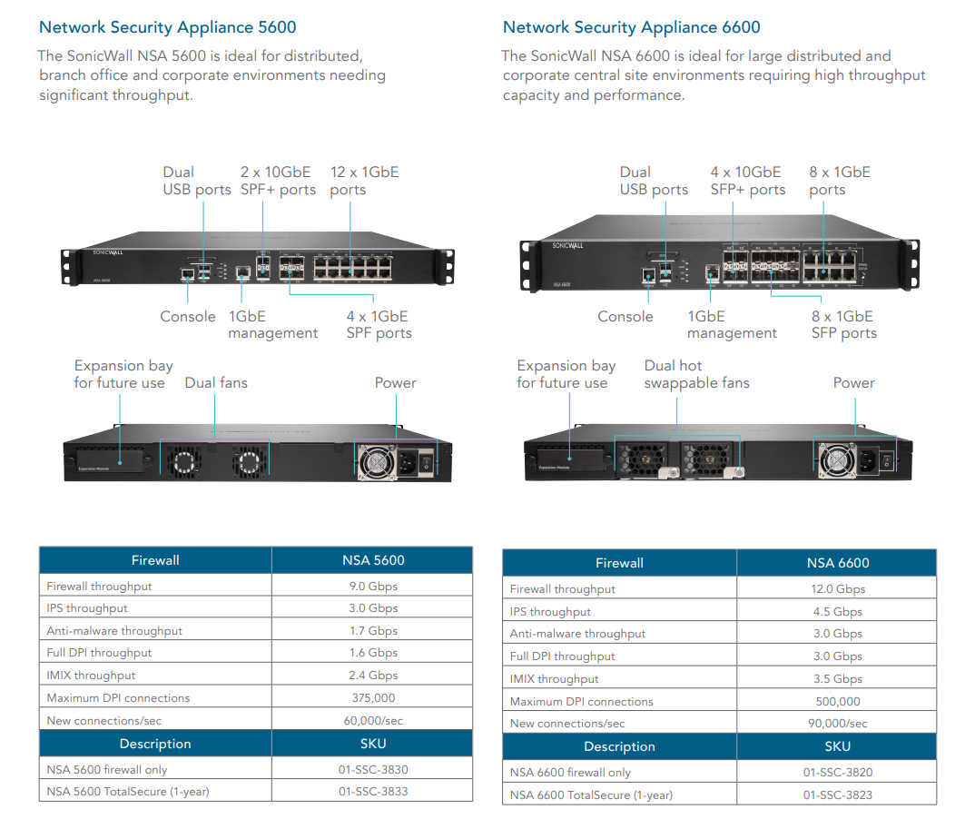 [영문] SONICWALL NSA시리즈 (DELL) 방화벽 데이터시트 : 시큐온넷 | 기업 네트워크 보안, 구축, 유지보수, 임대