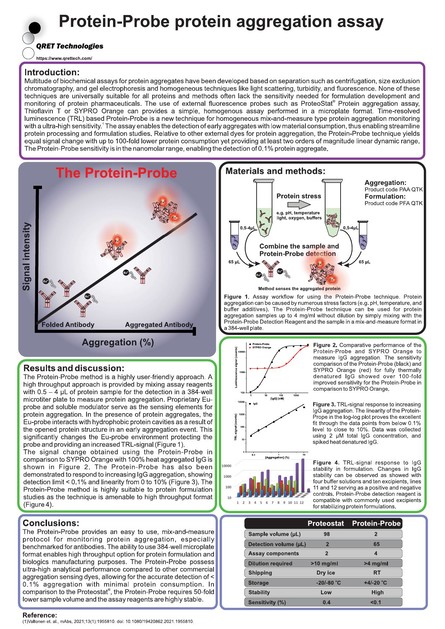 Protein-Probe Protein Aggregation Assay Poster : 이앤씨바이오