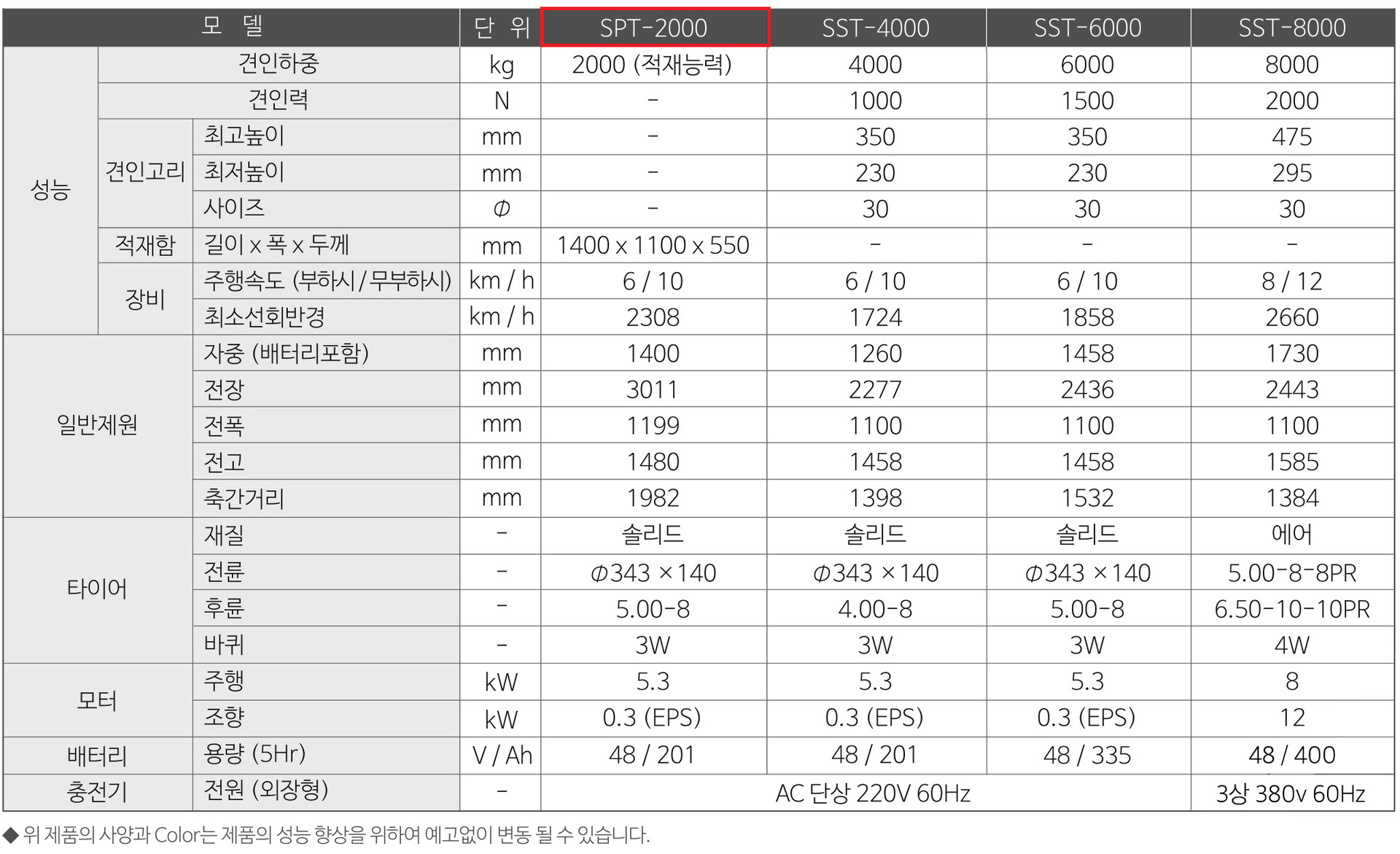 (주)수성중공업
