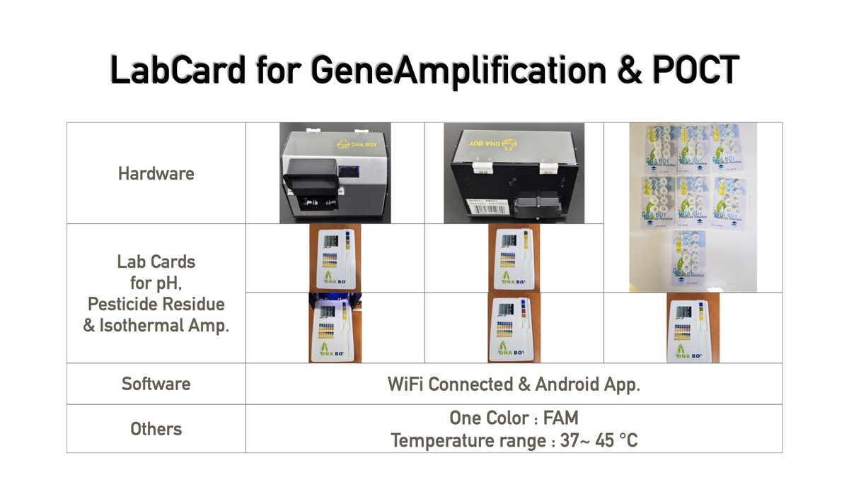 LabCard for Isothermal Gene Amplification, POCT : Real-Time qPCR ...