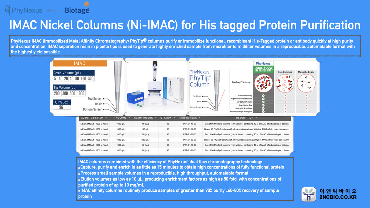 PhyTip IMAC (Ni-IMAC) affinity columns : Real-Time qPCR & Isothermal ...