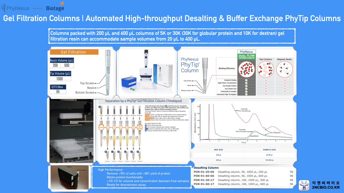 PhyTip Gel Filtration Columns | Automated High-throughput Desalting & Buffer Exchange PhyTip ...
